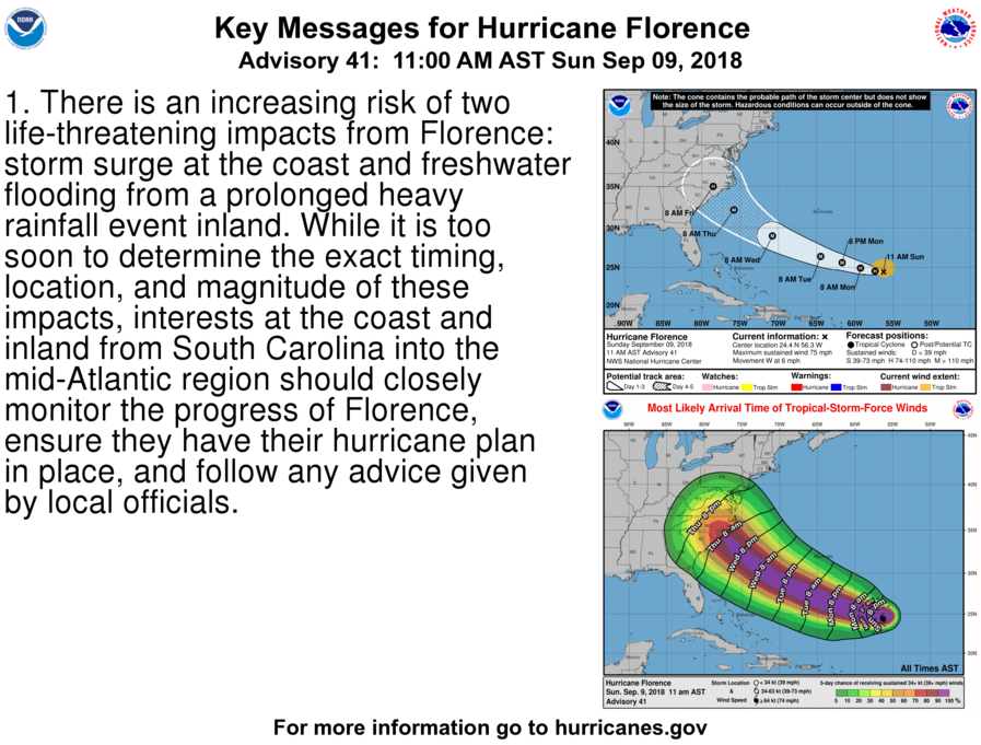 Advisory 41: Key Messages for Hurricane Florence | Climate Signals