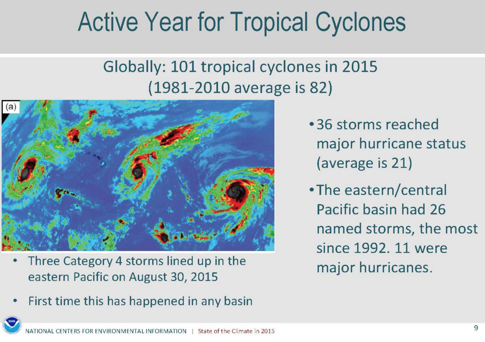 Infographic: 2015 record-breaking cyclones are "what we expect to see ...