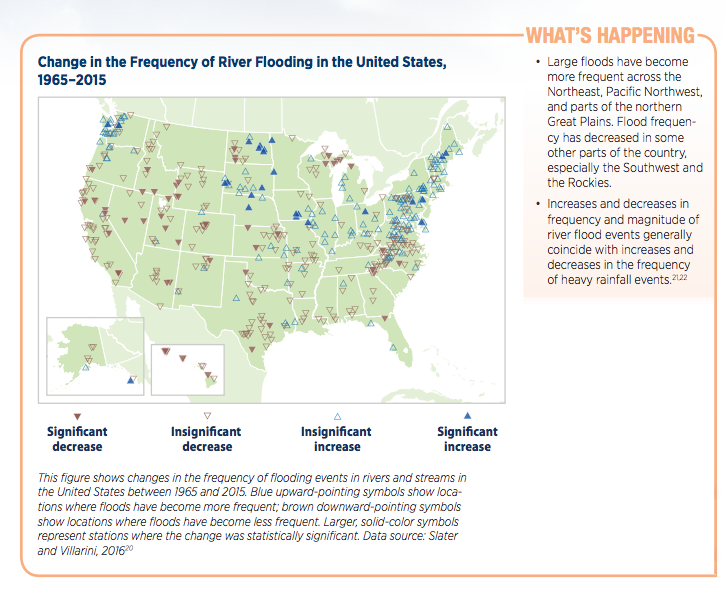 Map: Change in the Frequency of River Flooding in the United States ...
