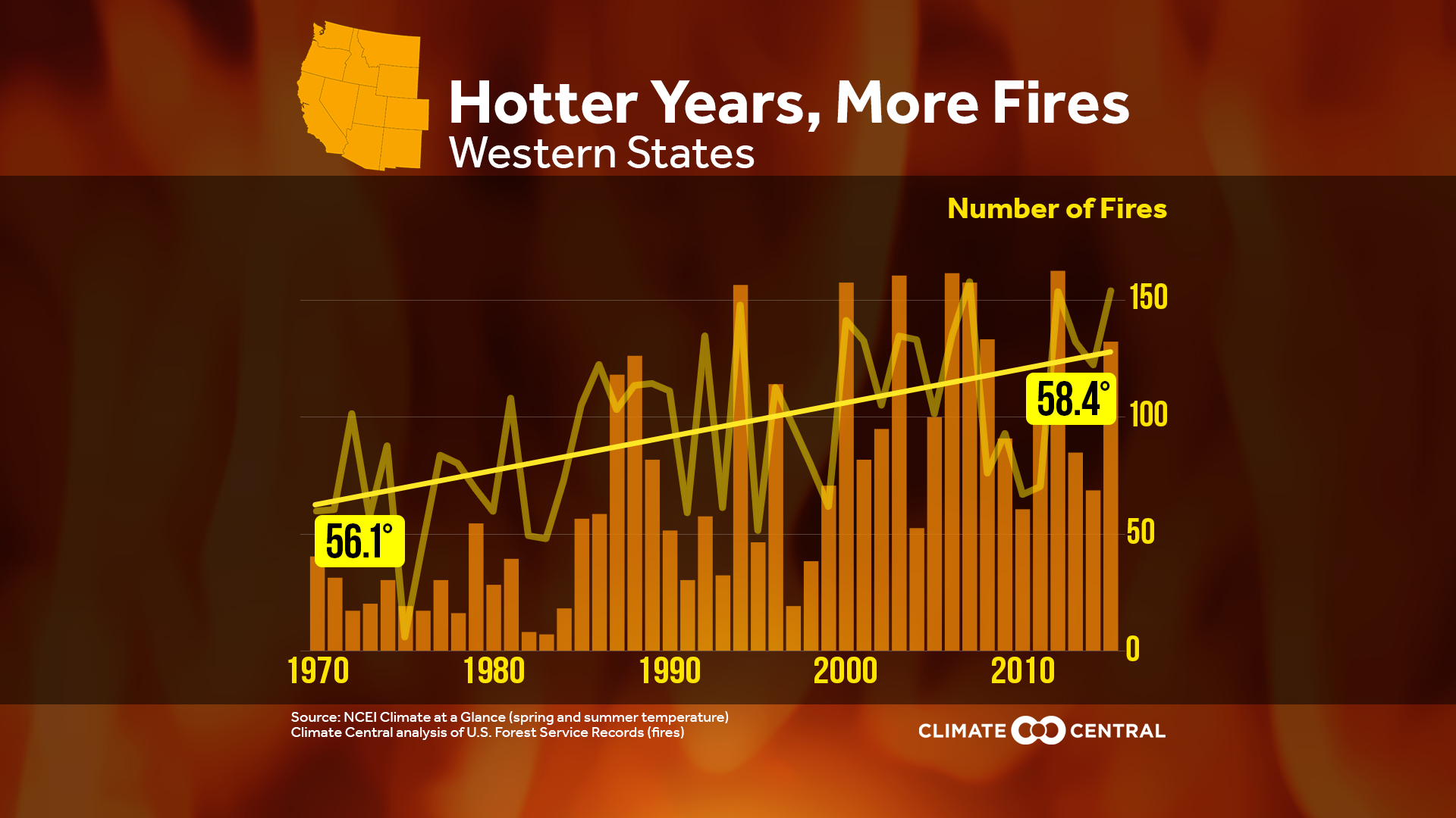 Graph: Hotter Years, More Fires in Western States | Climate Signals