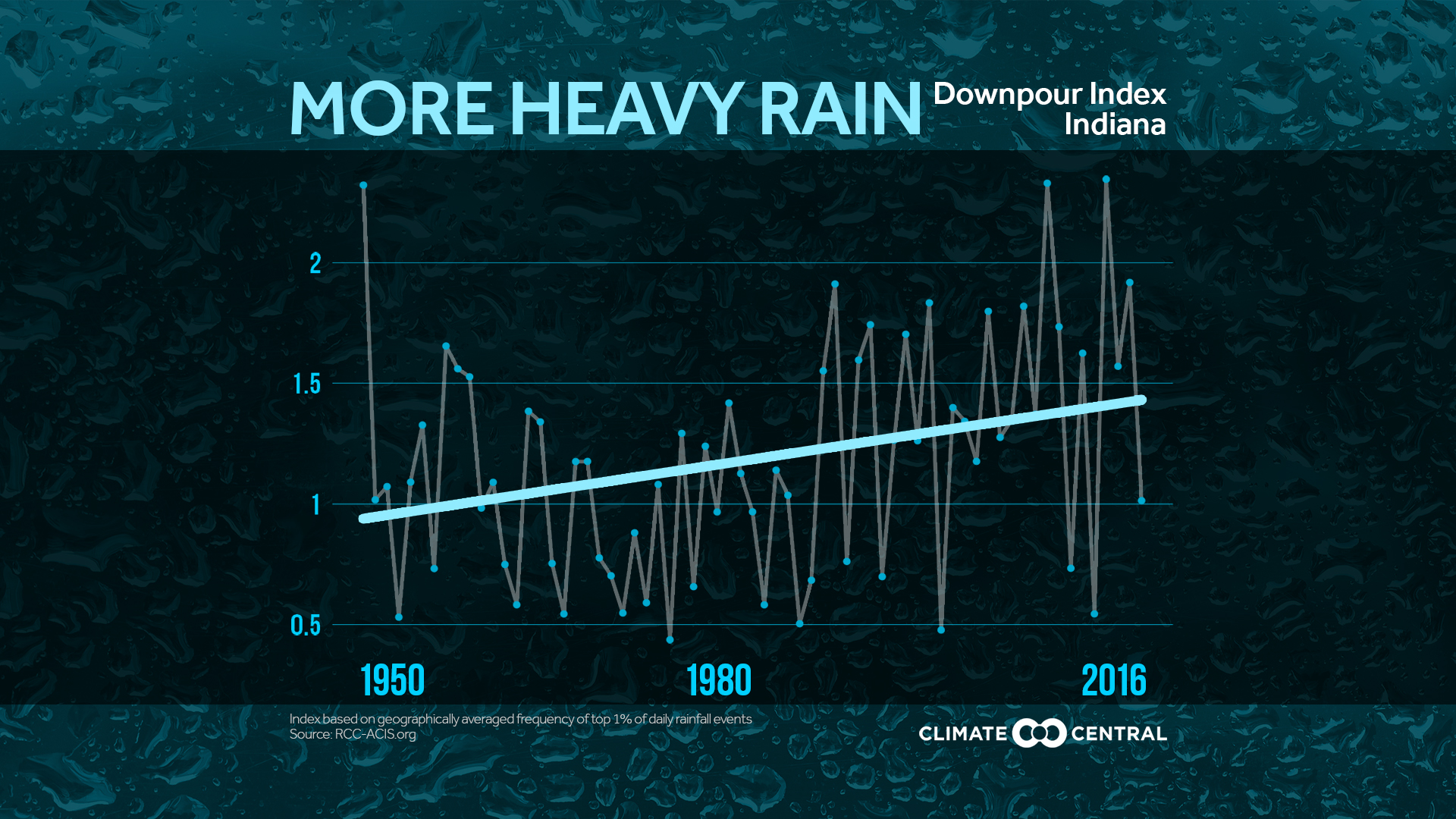 Map: US increase in the top 1 percent of daily rainfall events (1950 ...