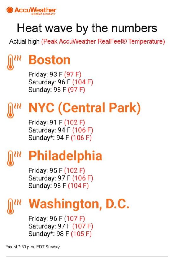 Graphic: AccuWeather RealFeel Temperatures in the Northeast | Climate ...