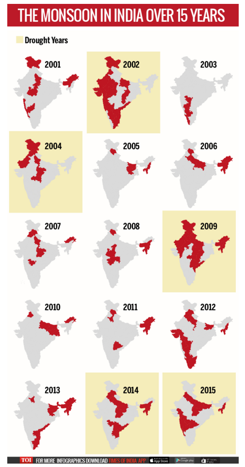 Infographic: Why the Monsoon is important to us | Climate Signals