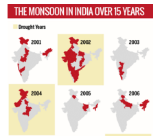 Infographic: Why the Monsoon is important to us | Climate Signals