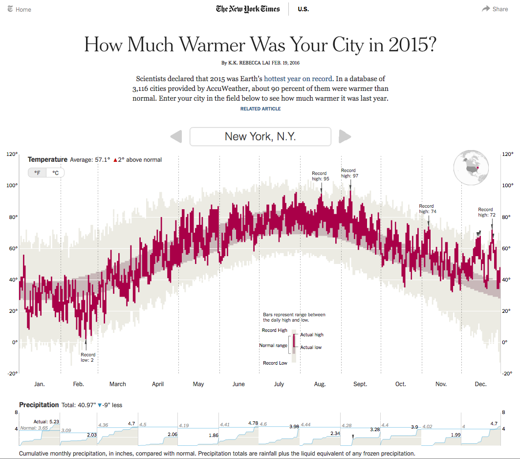Interactive Chart: How Much Warmer Was Your City in 2015? | Climate Signals