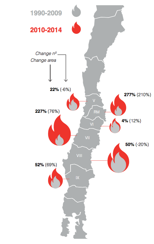 Map: Change in Chilean Wildfires during the Mega-Drought (2010-2014 ...