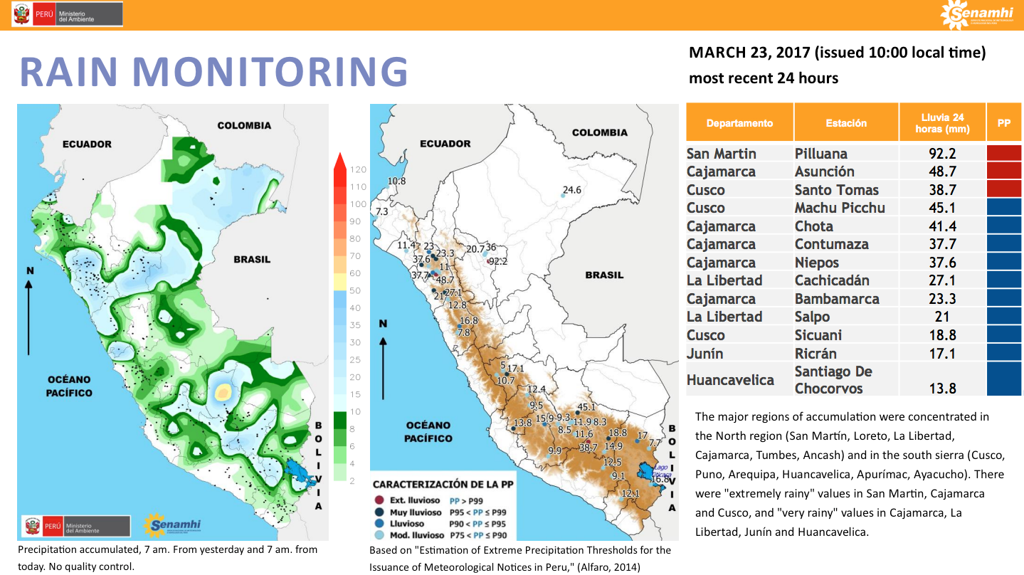 Reports: Rain Monitoring, Observed Extreme Rainfall Probabilities, Peru ...