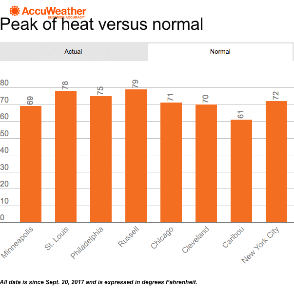 Gif: Peak of heat versus normal | Climate Signals