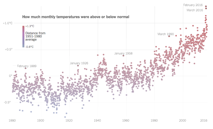Chart: How much monthly temperatures were above or below normal 1880 ...