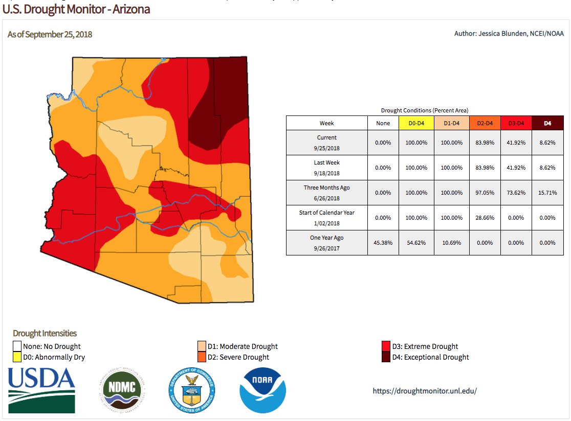 Map/Table: U.S. Drought Monitor - Arizona, Sept. 25, 2018 | Climate Signals
