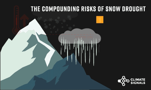 GIF: The Compounding Risks of Snow Drought | Climate Signals