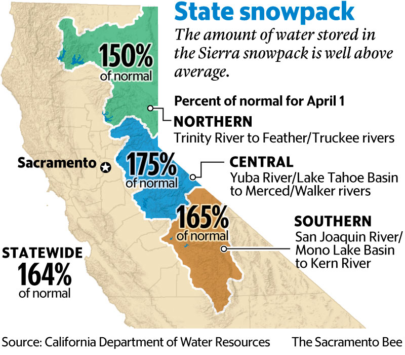 Infographic: Statewide snowpack, percent normal for April 1, 2017 ...
