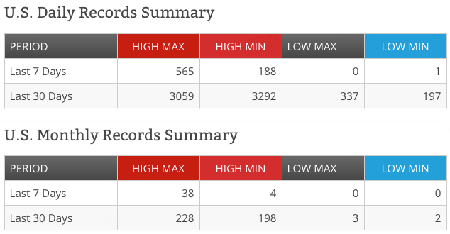 Table: Recent US Temperature Records, as of February 22, 2017 | Climate ...