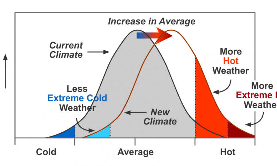 Gif: The Extreme Shift in Extreme Weather | Climate Signals