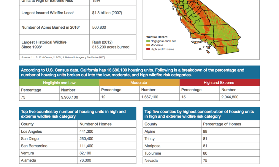 Risk Analysis: Verisk Wildfire Risk Report - California 2017 | Climate ...