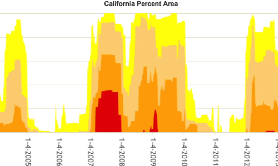 Graph: California Drought Monitor Statistics Graph (2000 - 2016 ...