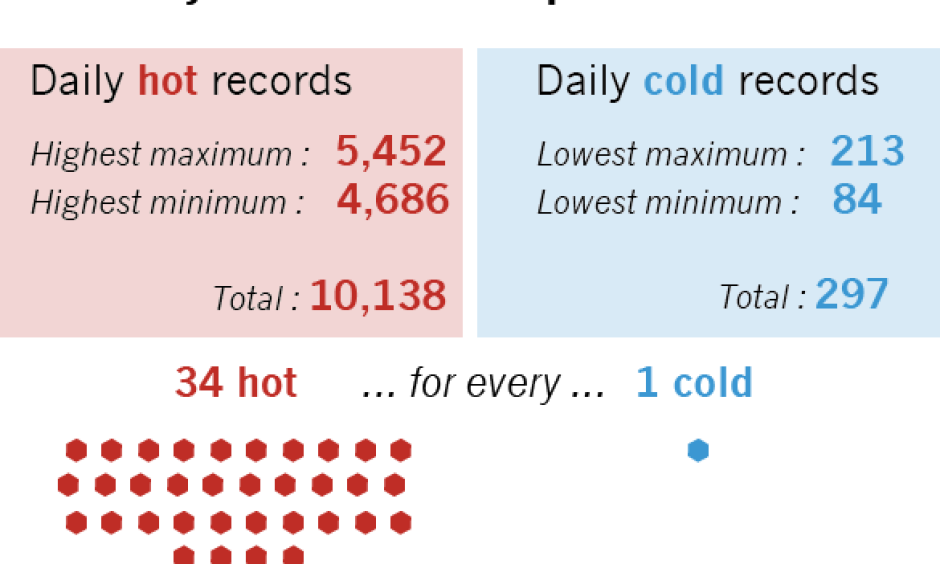 Infographic: February 2017 U.S. Record Temperatures | Climate Signals
