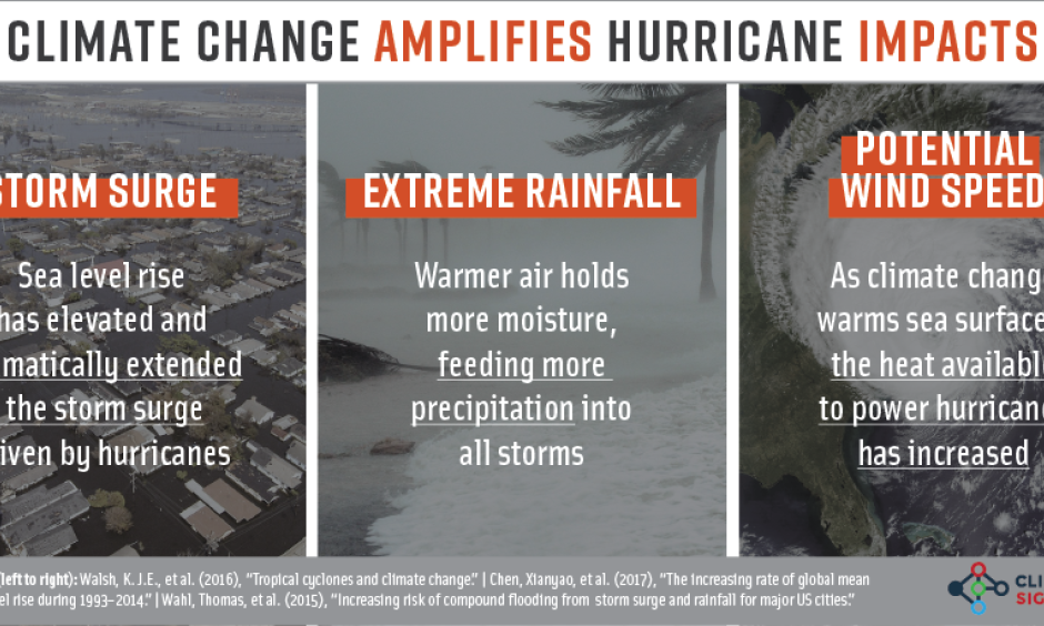 [INFOGRAPHIC] Climate Change Amplifies Hurricane Impacts | Climate Signals
