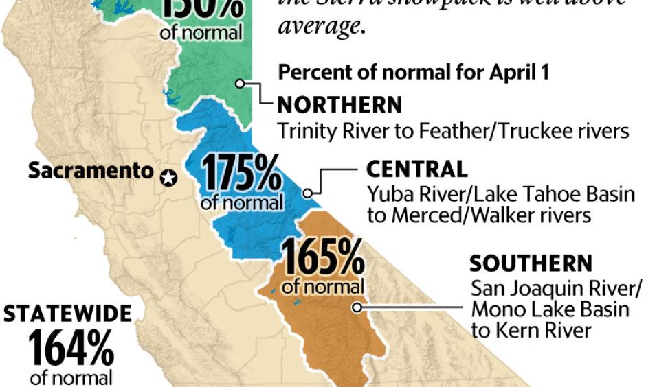 Infographic: Statewide snowpack, percent normal for April 1, 2017 ...