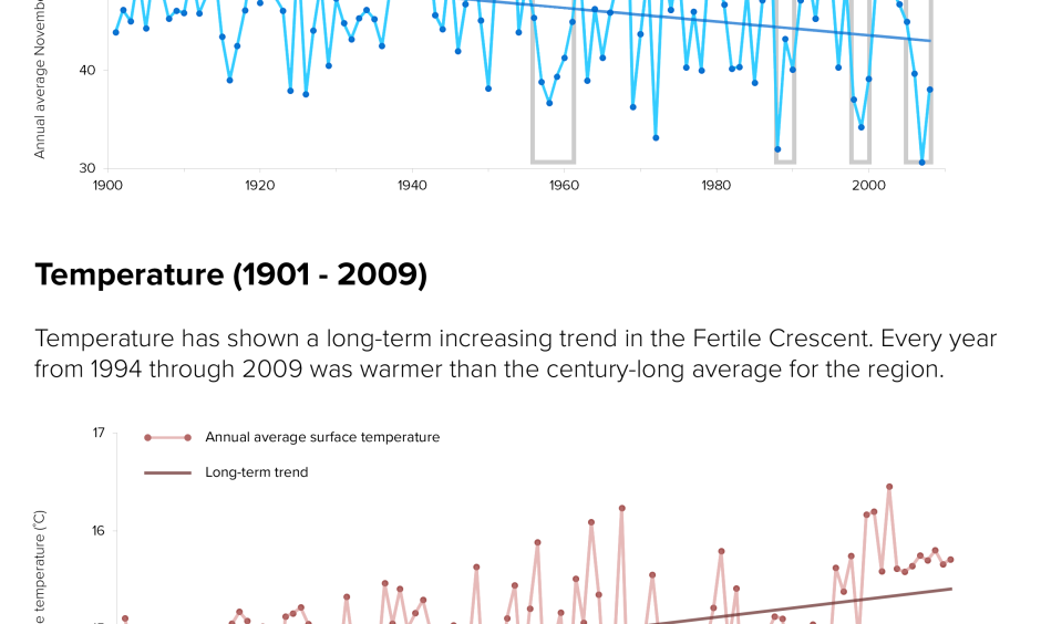 Infographic: Syria Drought and Climate Change | Climate Signals