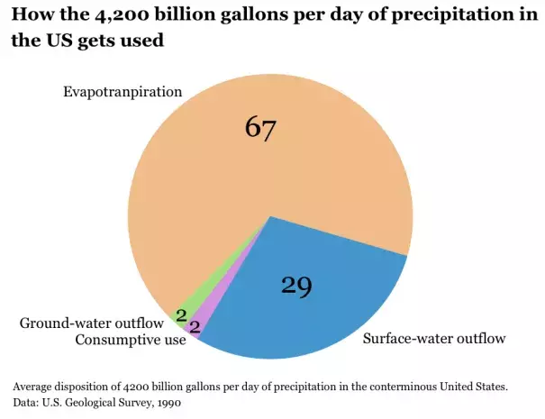 Explainer: Evapotranspiration and Droughts | Climate Signals Explainer: Evapotranspiration and Droughts | Climate Signals