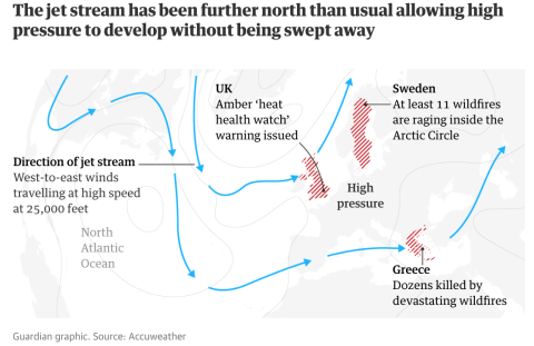Map: Jet Stream and High Pressure Developments, July 2018 | Climate Signals