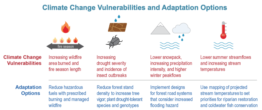 Climate Signals | Infographic: Wildfire Climate Change Vulnerabilities ...