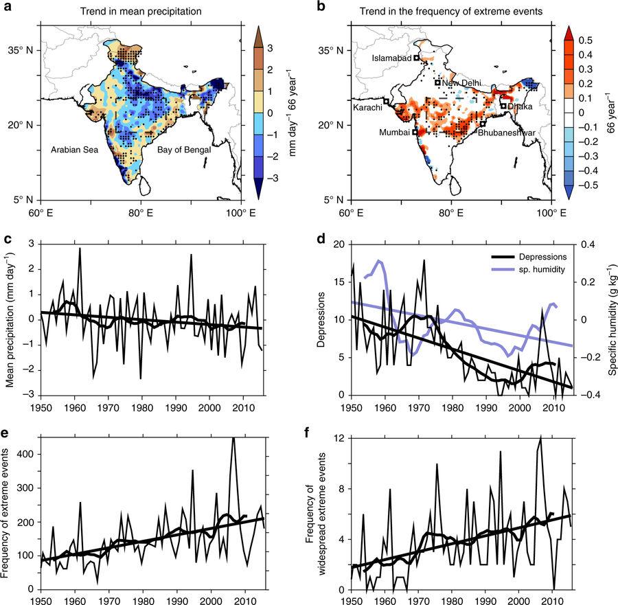 Graphs: A threefold rise in widespread extreme rain events over central ...