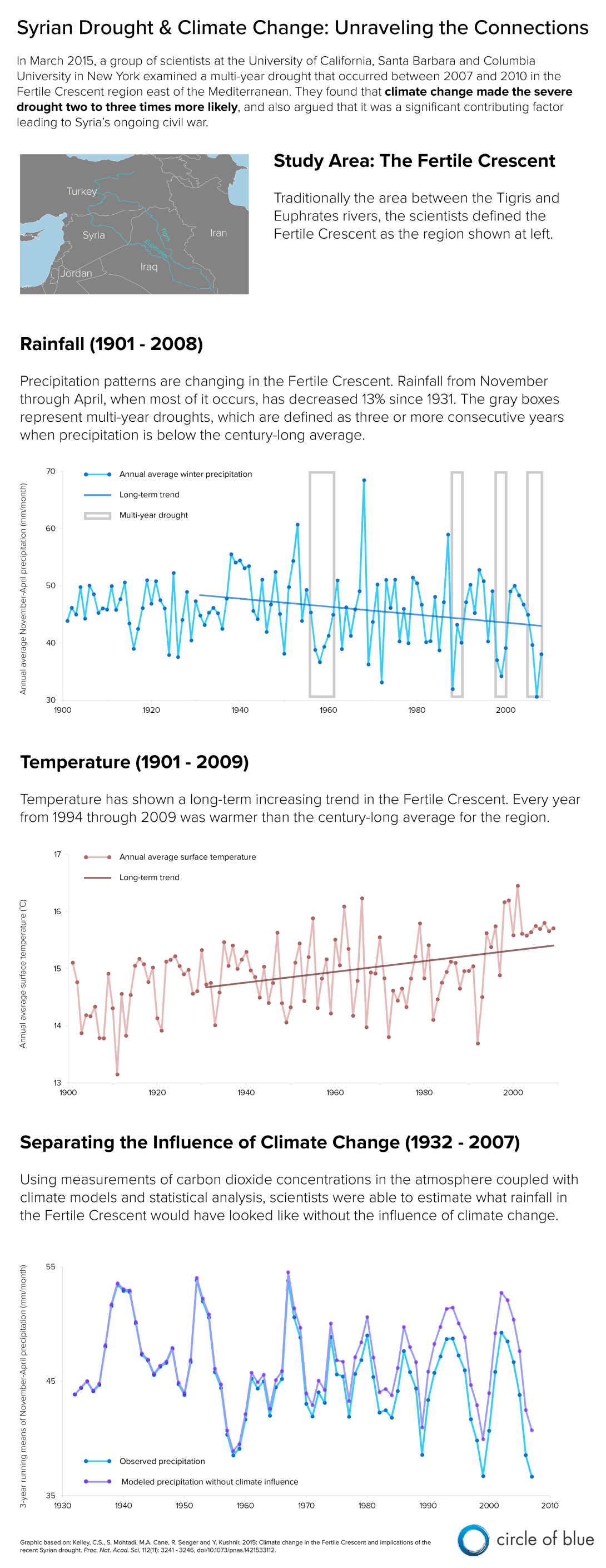 Infographic: Syria Drought and Climate Change | Climate Signals